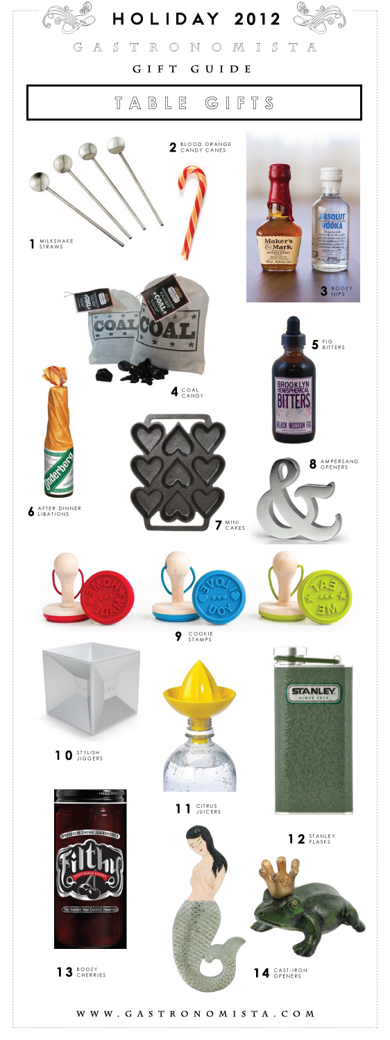 Gastronomista: Gastronomista Gift Guide - Table Gifts