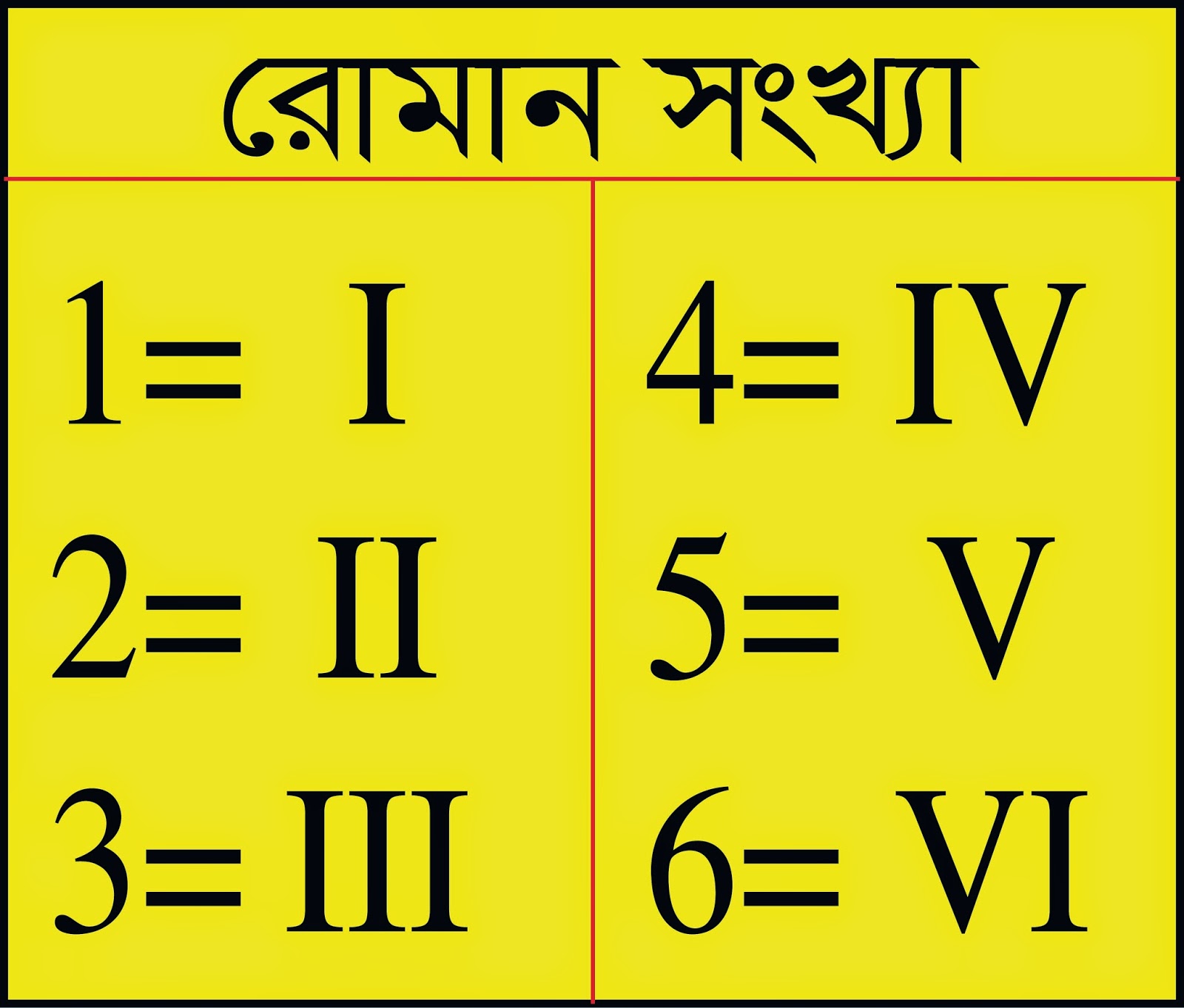 0 To 100 Roman Numbers 0-to-100-roman-numbers