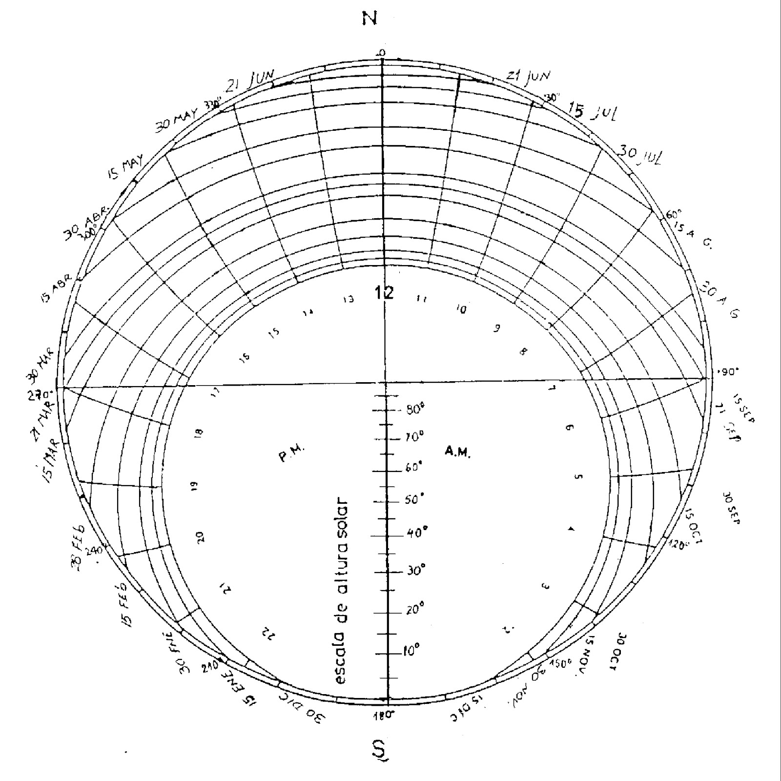 LABORATORIO 1 EAUSACH - 2013: Trayectoria Solar y Asoleamiento (Saavedra)