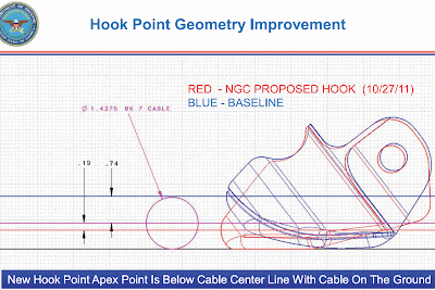 U.S. Navy Aircraft History: A Brief History of Tailhook Design