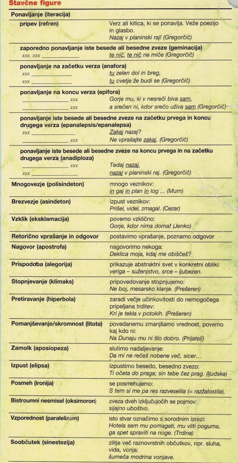 Literarna teorija: Mali literarni leksikon - vrste rim