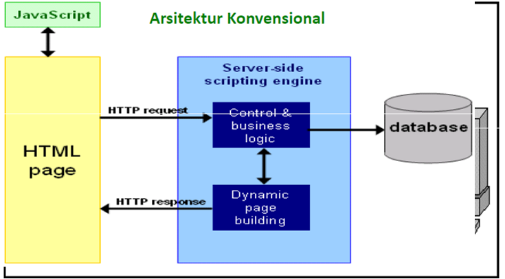 arsitektur web | Sistem informasi