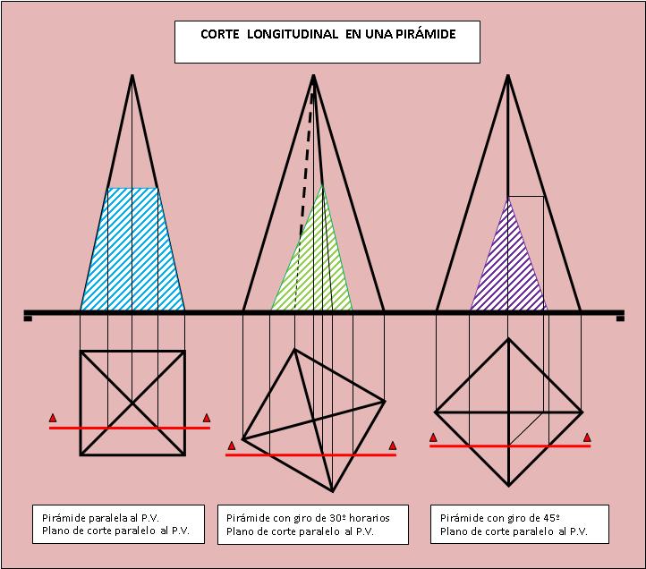 EDUCACIÓN VISUAL Y PLÁSTICA: 4to.año