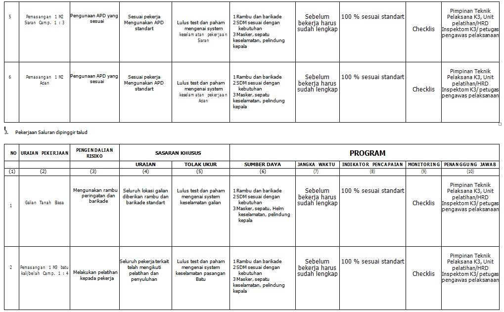 CONTOH RENCANA K3 KONSTRUKSI - TERBARU ~ CARANECOM