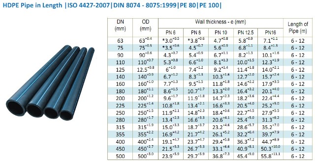 Lý thuyết về piping - Tự học Revit MEP