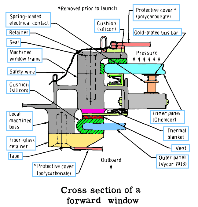 Exo Cruiser: Lunar Module Windows