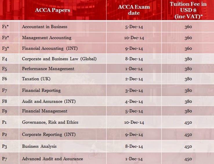 What fees are payable?