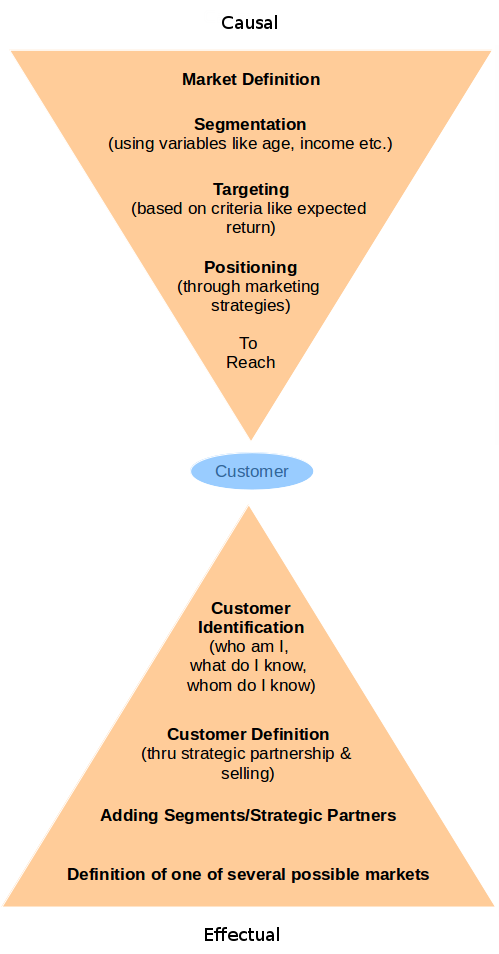 N Recursions: January 2015