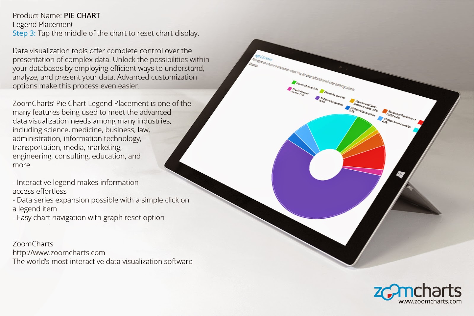 Interactive Pie Charts: Pie Chart Legend Placement for Tablets