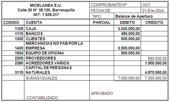 Transacciones mercantiles