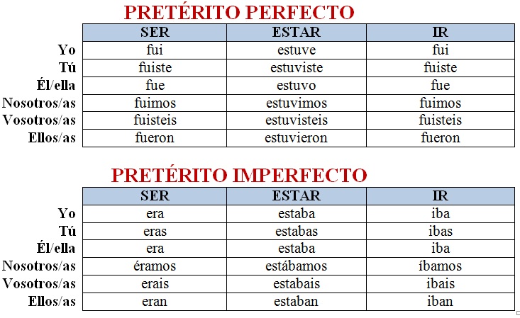 ESPAÑOL PARA EXTRANJEROS: PRESENTE PASADO Y FUTURO