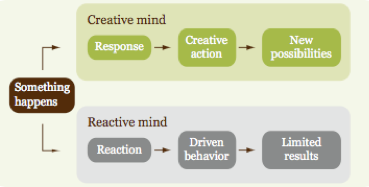 Ascending Butterfly: What a Week - Perspective Shifts!