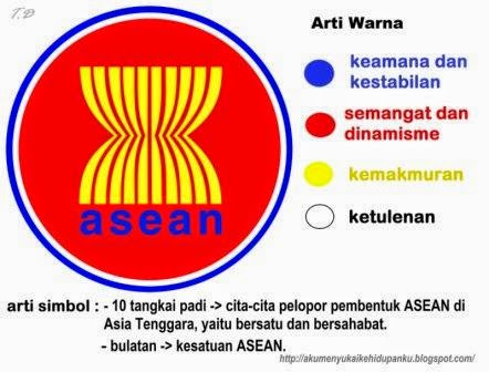 sejarah terbentuknya asean | Blog Dian