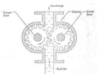 Pompa Roda Gigi (Gear Pump)