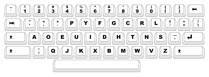 Perbedaan Keyboard QWERTY dengan DVORAK