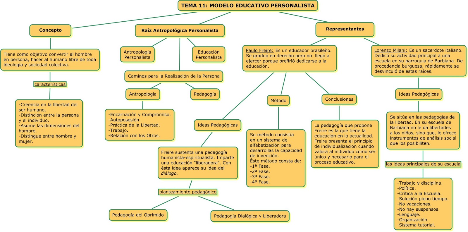 TENDENCIAS DE LA EDUCACIÓN