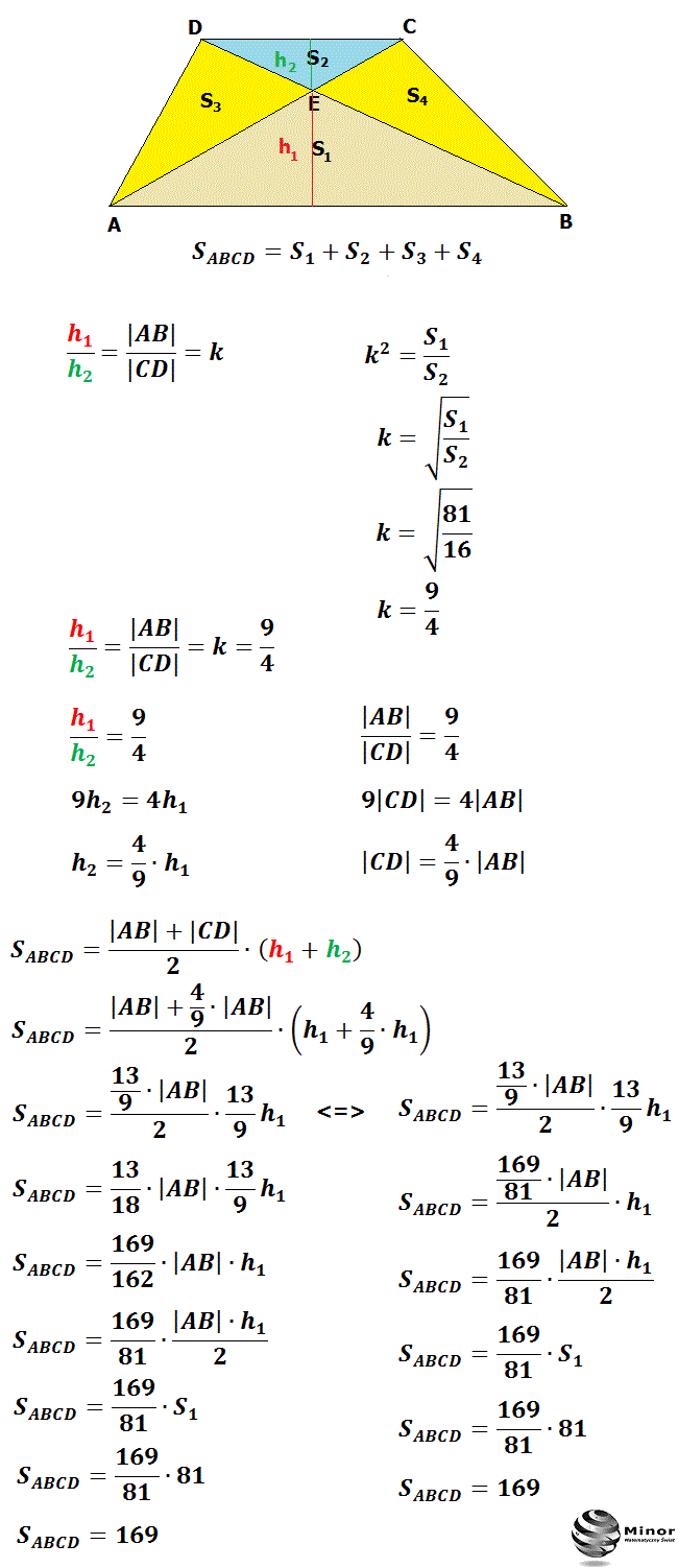 Blog matematyczny Minor | Matematyka: Pole trapezu