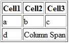Understanding Column Span and Row Span ~ Basic HTML Programming Tutorials