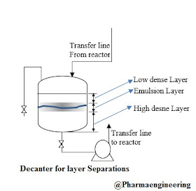 Pharma Engineering: Design of a decanter for Layer Separations [Decanter design for Pharma ...