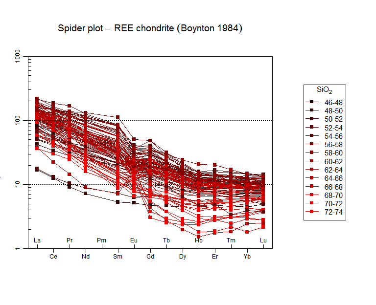 GCDkit forum: Legendary post