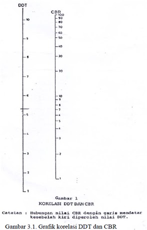 perkerasan jalan raya