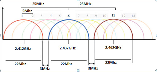 TELECOMUNICACIONES: INTERFERENCIA RED WIFI " INSSIDER"