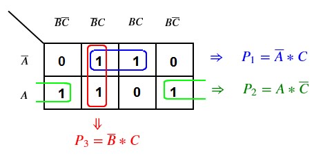 Eletrônica Digital: Mapa de Karnaugh (Diagrama de Karnaugh)