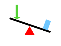 Dr. B's Science Lab: First-Class Levers