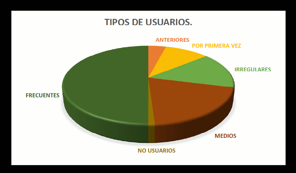 TASA DE UTILIZACIÓN.