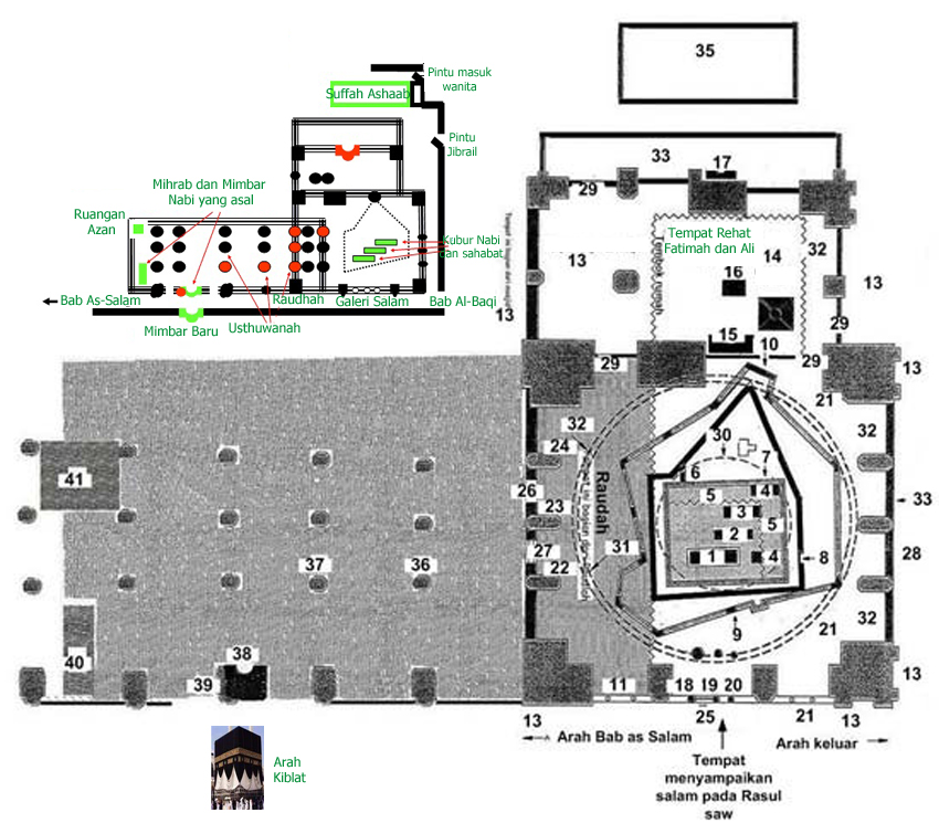 Kuburan Rasulullah Di dalam Masjid Nabawi ? | Catatan Damar