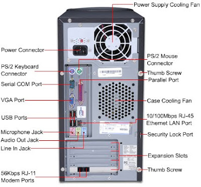 STUDY OF FRONT PANEL AND BACK PANEL OF ATX CABINET