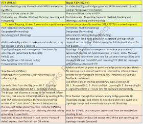 Route XP Private Network Services: Switching Techniques: STP Vs RSTP