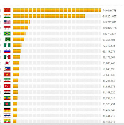 ΦΩΤΑΥΓΕΙΑ : Countries Ranked by Military Strength (2015)