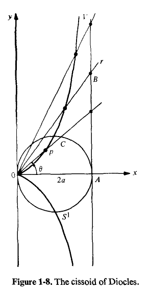 Andrew's Exercise Solutions: Differential Geometry of Curves and ...