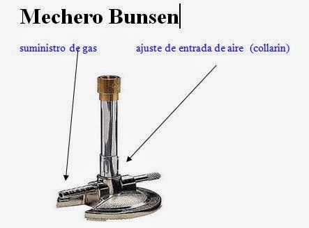 Karol: Materiales de un Laboratorio