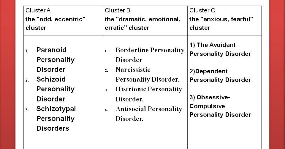 10 types of personality disorders- clusters of personality disorders ...