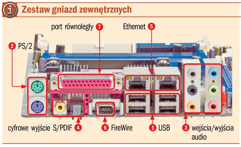 Informatyka europejczyka: Budowa komputera