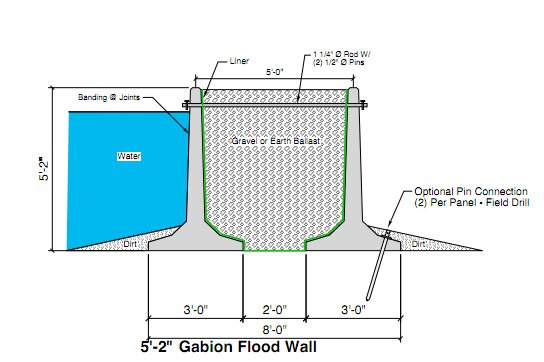 Crest Precast Concrete: 2011 Mississippi Flood Walls from Crest Precast ...