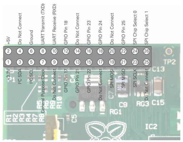 Raspberry Pi Learning: GPIO pins