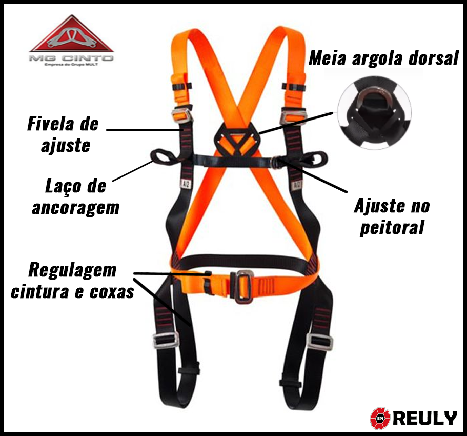 Reuly Epi Goiânia: DICAS DE SEGURANÇA - PROTEÇÃO EM ALTURA - CINTO DE ...