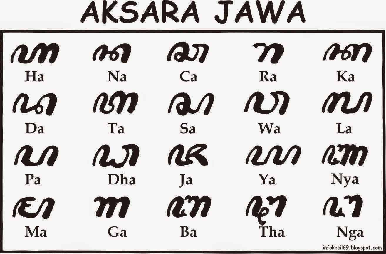 Aksara Jawa | INFO KECIL