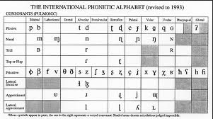 Fitur Distingtif dalam fonologi - Tugas dan Bahan Bacaan