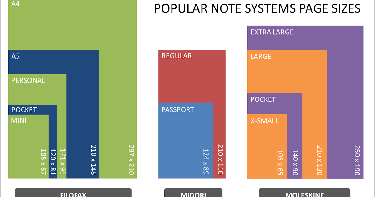 My Life All in One Place: Filofax, Midori and Moleskine pages sizes ...
