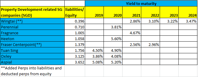 The Simplified Resource for Everything Money: Some Corporate Bonds and ...