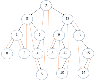 Tugas: Penjelasan Binary Tree