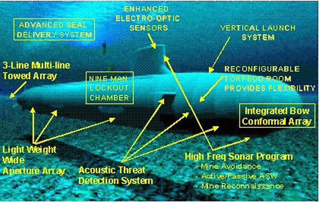 Deadly USS Virginia, United States Navy Submarines | Army and Weapons