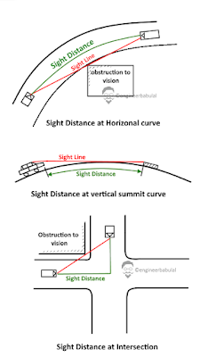 Engineer Babu Lal: Sight Distance