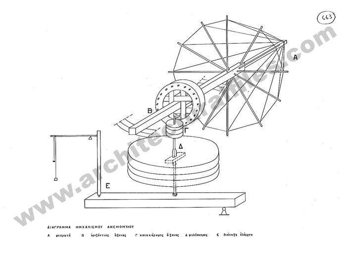 ξεκούρδιστη τάξη: ο ανεμόμυλος