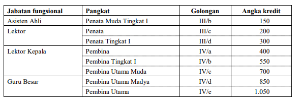 Rusnandari RC: Jabatan Fungsional Dosen