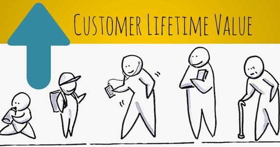 Customer Value Analysis: DEFINING CUSTOMER VALUE